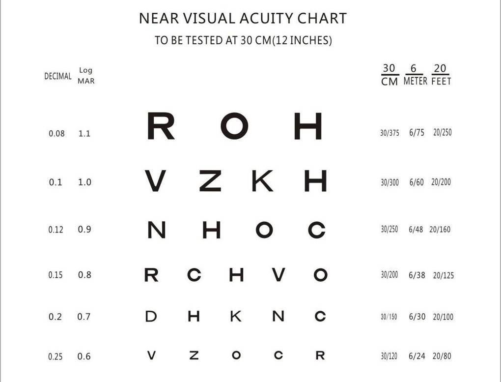 Printable Diopter Chart