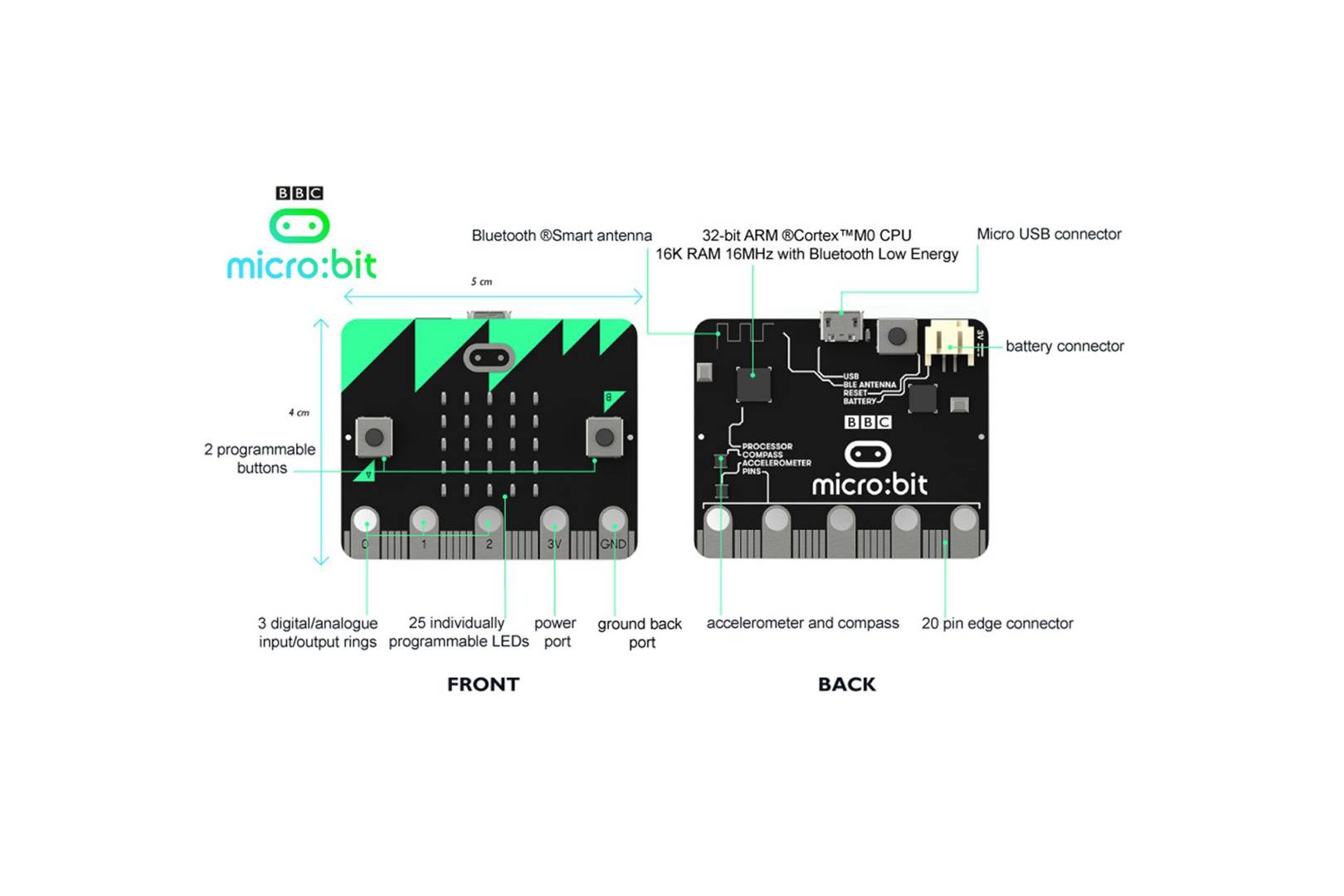 Bbc Microbit How The Device Works Features And Coding Languages Wired Uk